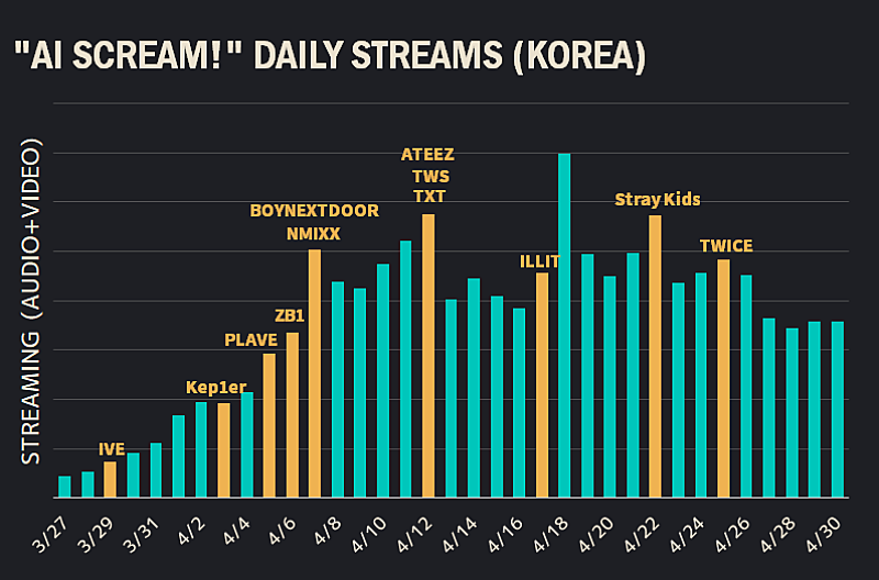 AiScReam「愛 スクリ～ム！」は海外のどんな国で聴かれている？ | Daily News | Billboard JAPAN